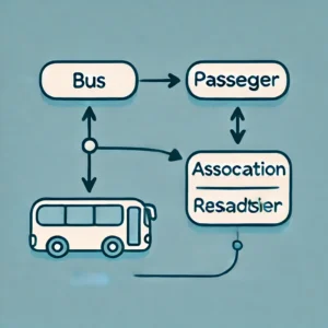 UML Class Diagram Arrow Types: Simplified Guide with Examples ...