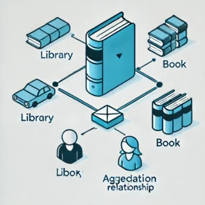 UML Class Diagram Arrow Types: Simplified Guide with Examples ...